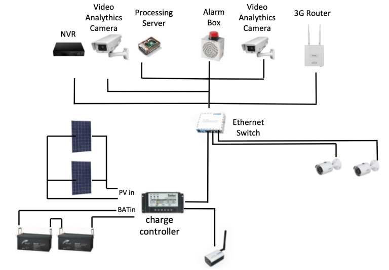 WISP Wireless Industrial Sensor Platform - MIMOS Berhad