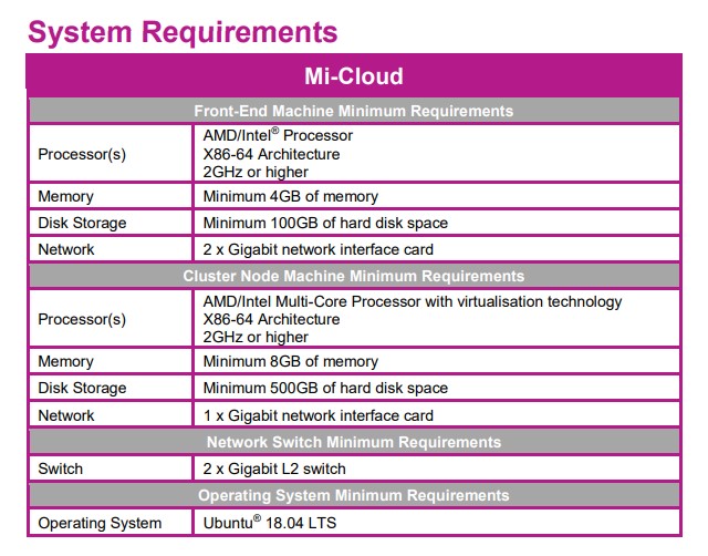 MIMOS Cloud Infrastructure Platform (Mi-Cloud) - MIMOS Berhad