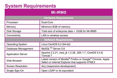 MIMOS Intelligent Resource Management System (Mi-IRMS) - MIMOS Berhad