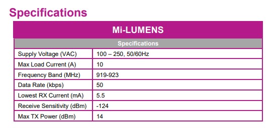 MIMOS Luminaires Monitoring Mesh Network (Mi-LUMENS) - MIMOS Berhad