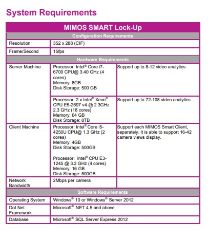 Smart Lock-up - MIMOS Berhad