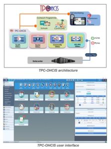 Teleprimary Care and Oral Health Clinical Information System (TPC-OHCIS ...