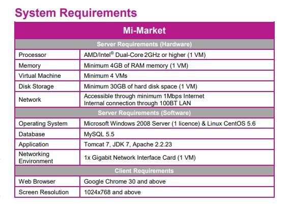 MIMOS E-Marketplace Platform (Mi-Market) - MIMOS Berhad