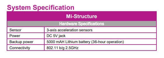 MIMOS Structural Health Monitoring (Mi-Structure) - MIMOS Berhad
