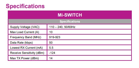 MIMOS Smart Power Monitor and Switch (Mi-SWITCH) - MIMOS Berhad