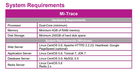 MIMOS Intelligent Traceability Platform (Mi-Trace) - MIMOS Berhad