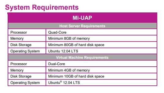 MIMOS Unified Authentication Platform (Mi-UAP) - MIMOS Berhad