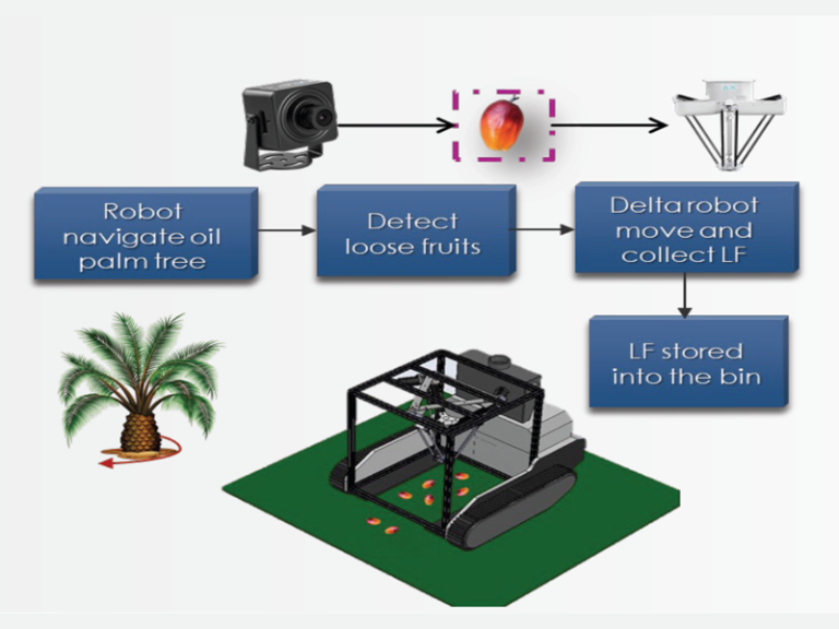 Mi-LF Collector- Automated Loose Fruits Collector - MIMOS Berhad