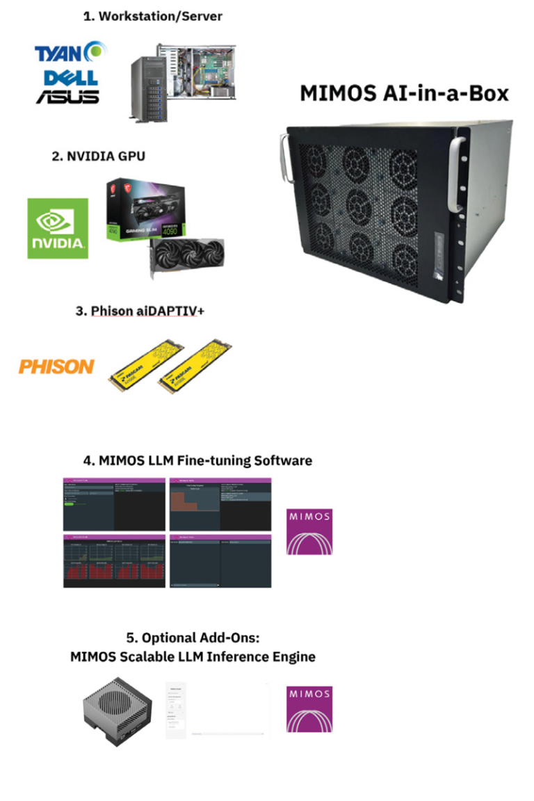 Affordable AI Model Fine-Tuning System