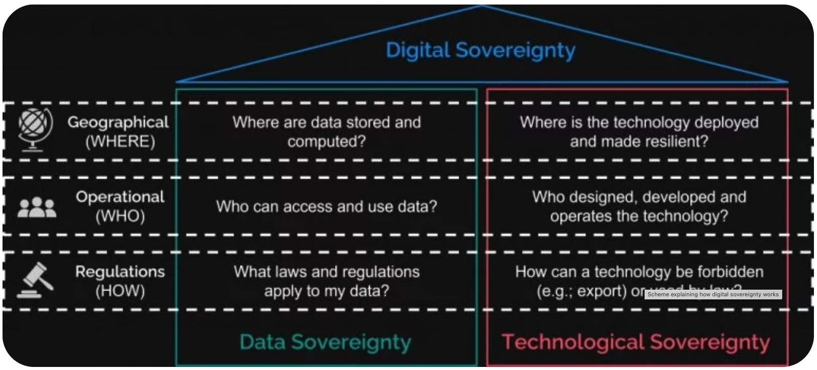 Strengthening Malaysia's Technology Sovereignty: A Strategic Imperative ...